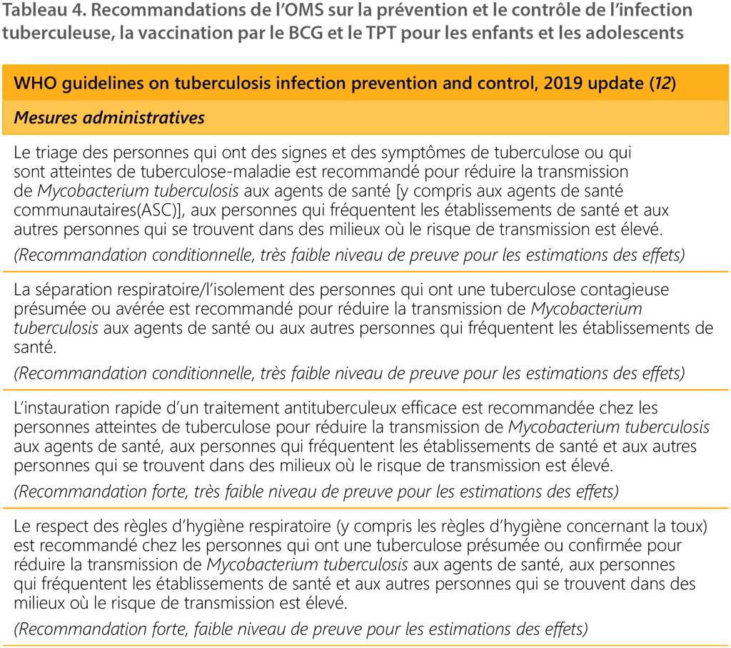 3. Prévention de la tuberculose | TB Knowledge Sharing